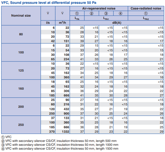 VFC | TROX Auranor Norge AS