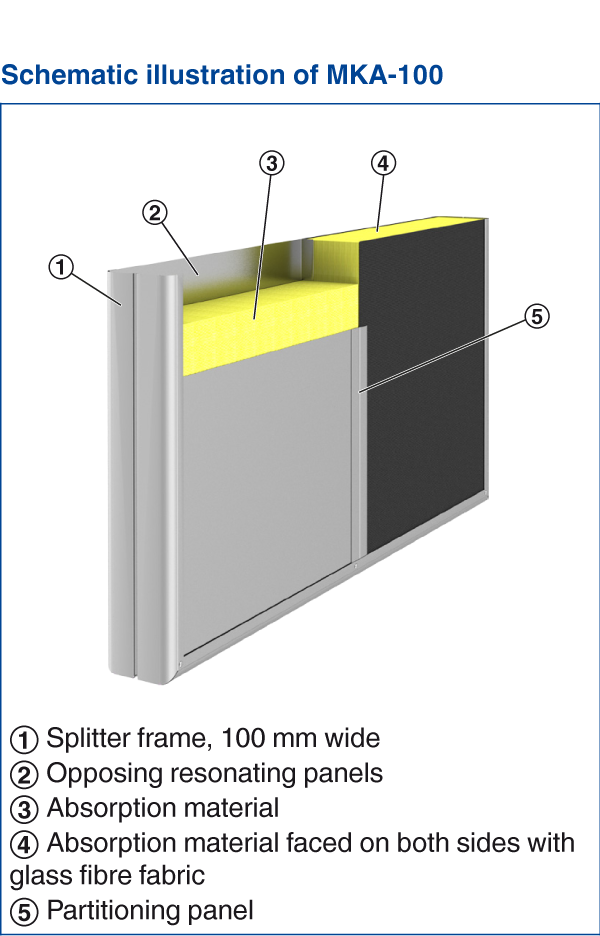 MKA | TROX México S.A. de C.V.